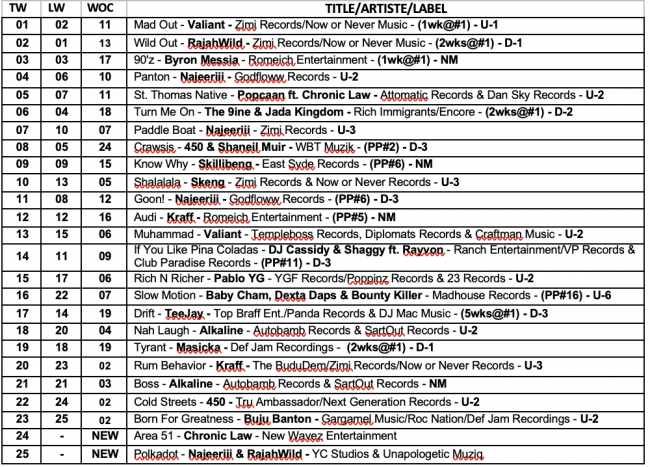 Reggae Festival Guide - October 12, 2023: Cali Vibes Tix/Hotel Pkgs ...