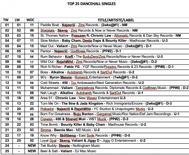 Reggae Festival Guide - November 9, 2023: Boombastic Radio, Catch a ...