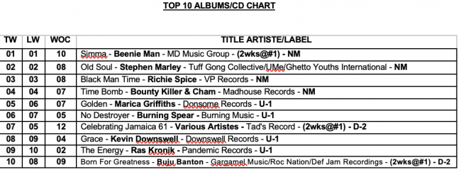Reggae Festival Guide - November 9, 2023: Boombastic Radio, Catch a ...